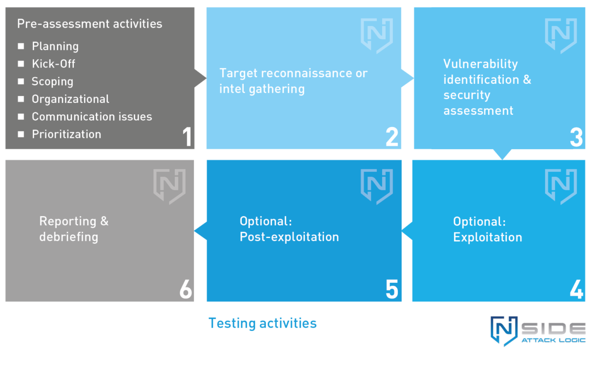 Penetration Testing | NSIDE ATTACK LOGIC GmbH