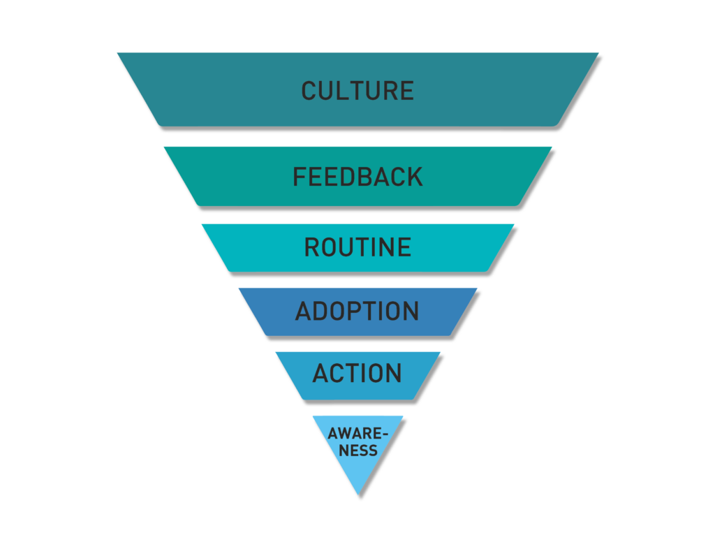 Pyramid of Love: Der Verteidiger | NSIDE ATTACK LOGIC