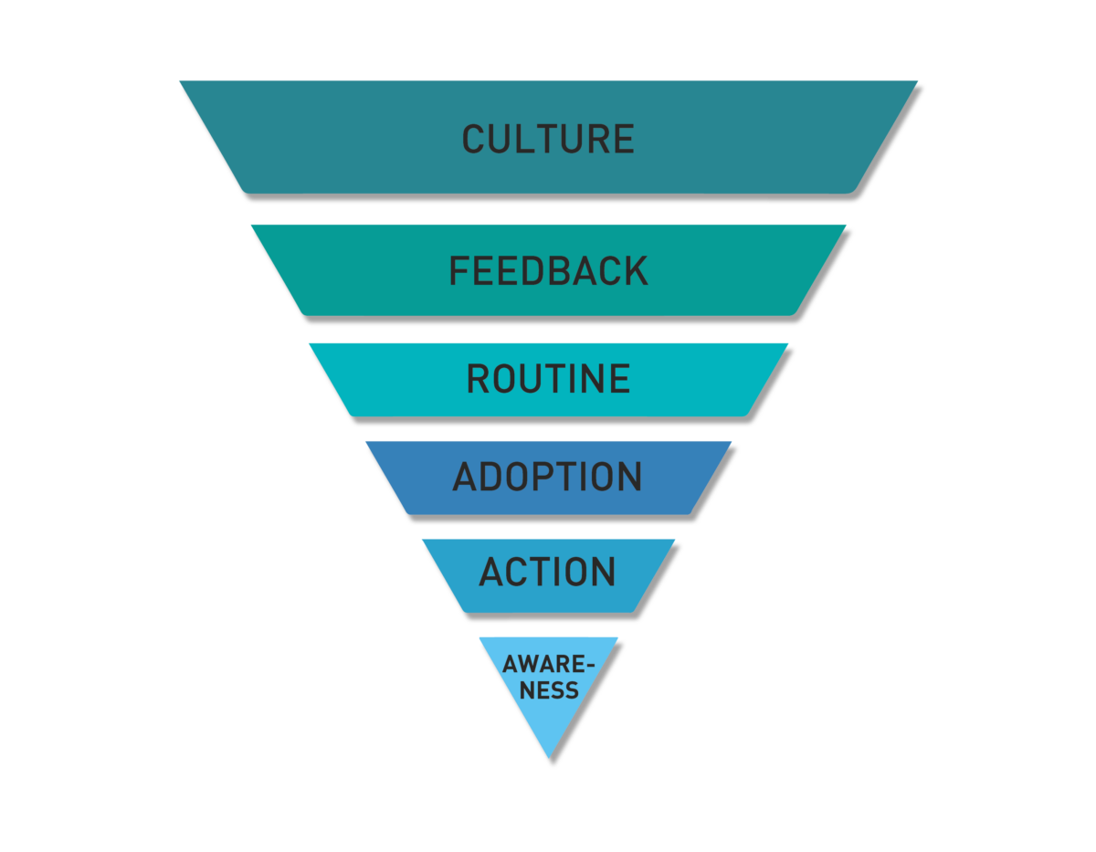 Pyramid of Love: Der Verteidiger | NSIDE ATTACK LOGIC