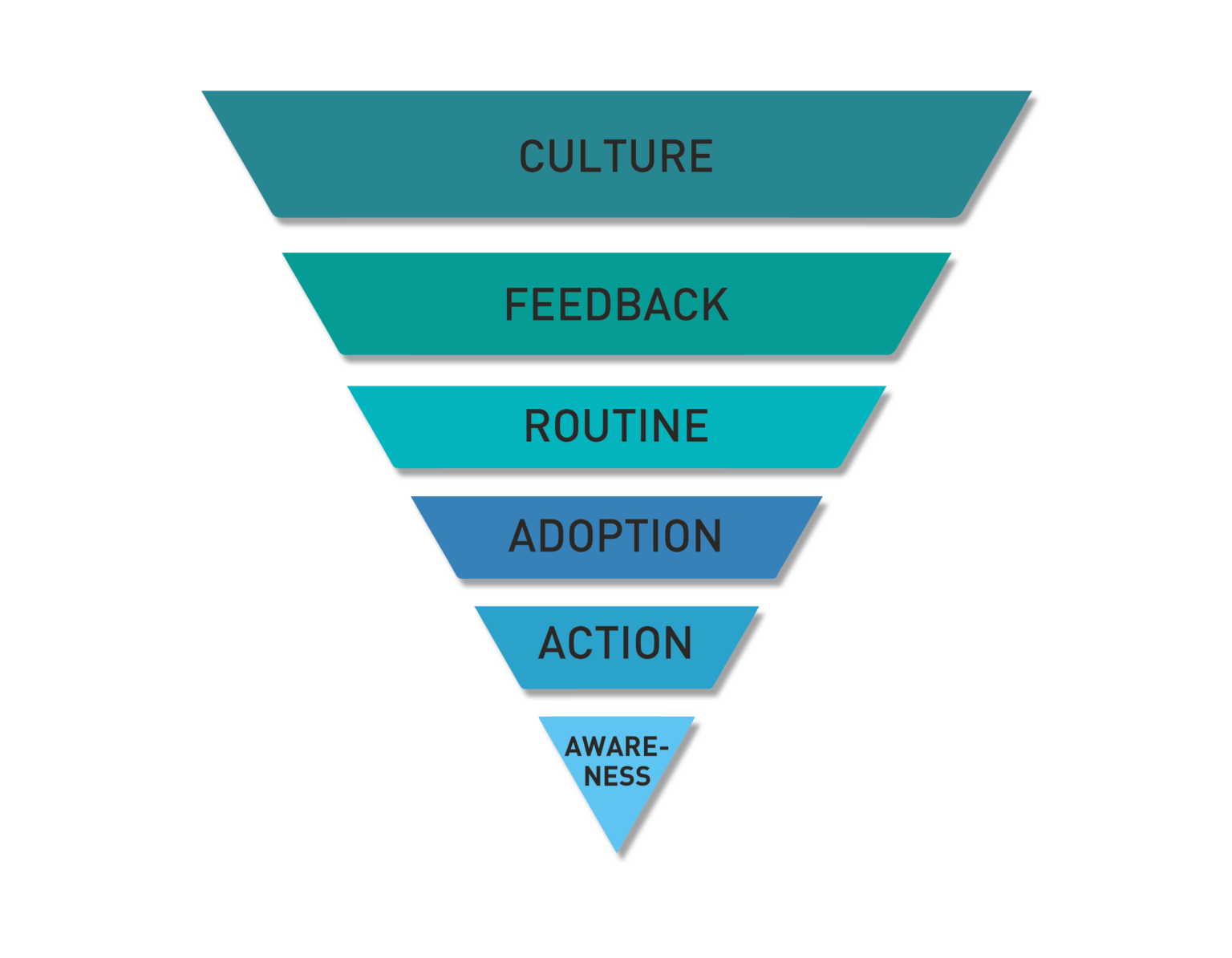 Pyramid of Love: Der Verteidiger | NSIDE ATTACK LOGIC